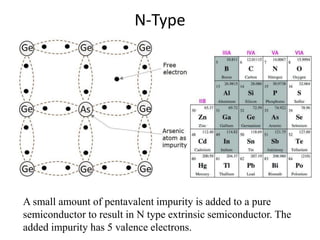 Semiconductor fundamentals.pptx