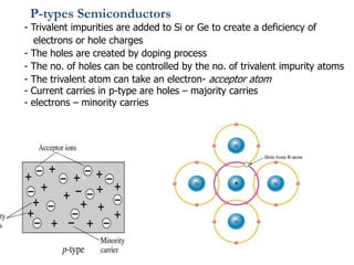Semiconductor fundamentals.pptx