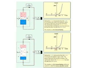 Semiconductor fundamentals.pptx