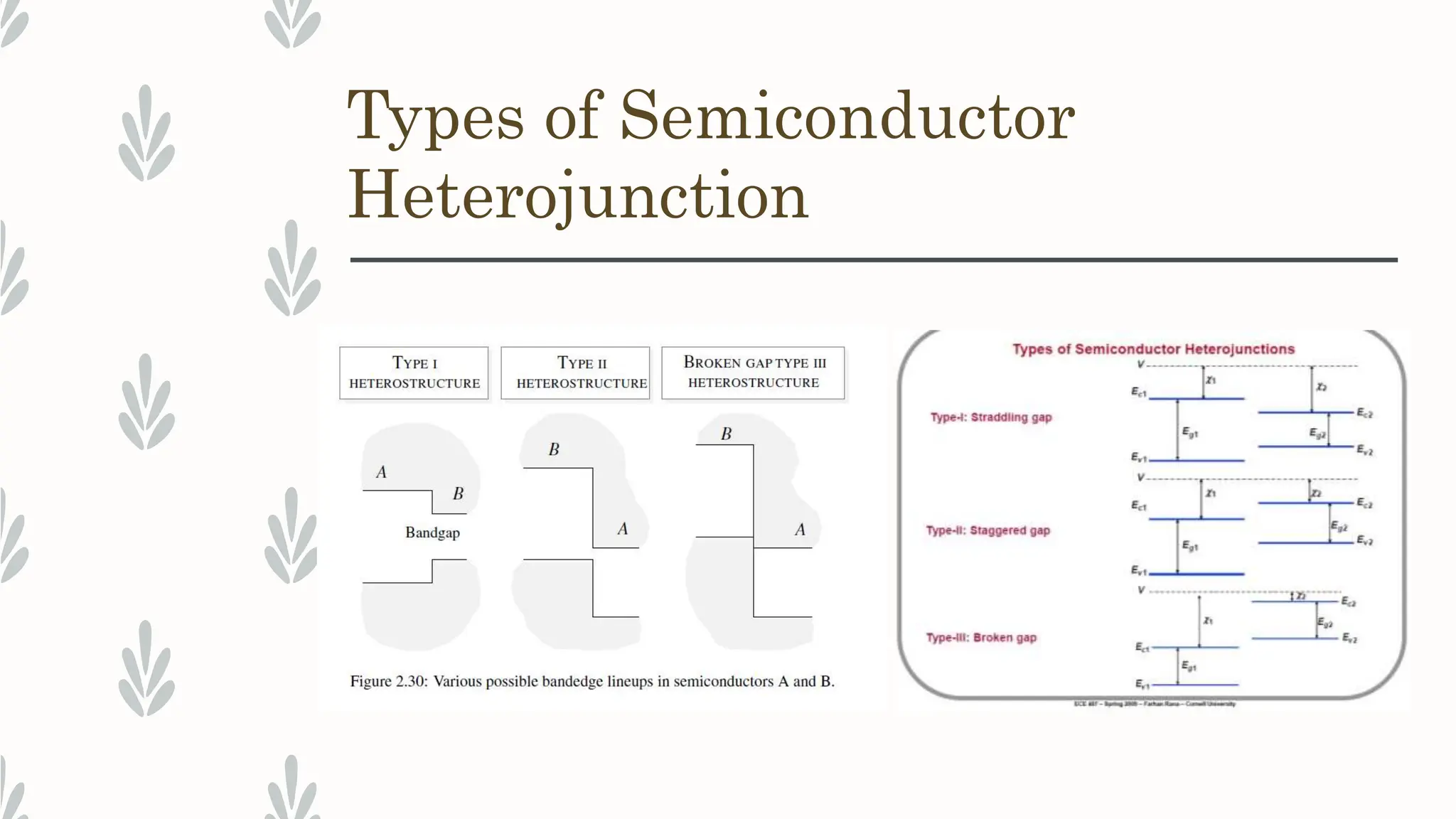 Semiconductor Heterostructures in Details | PPTX