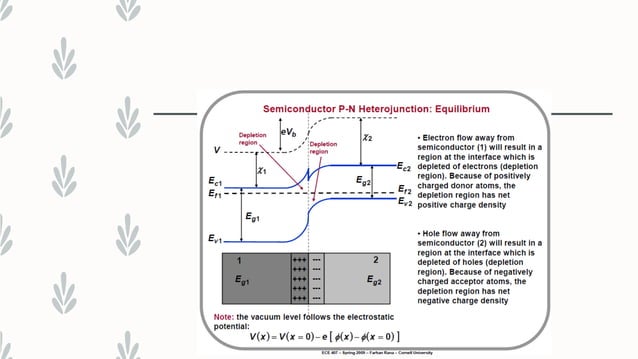 Semiconductor Heterostructures in Details | PPTX