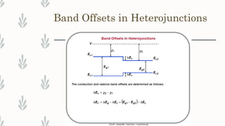 Semiconductor Heterostructures in Details | PPTX