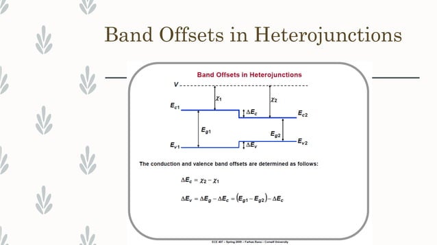 Semiconductor Heterostructures in Details | PPTX