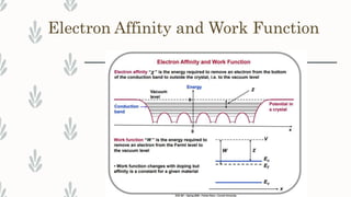 Semiconductor Heterostructures in Details | PPTX