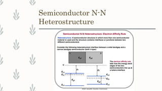 Semiconductor Heterostructures in Details | PPTX