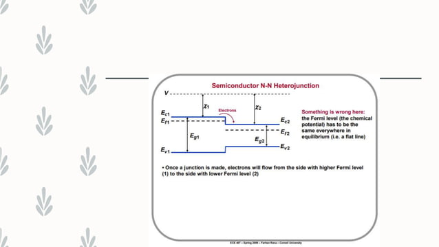 Semiconductor Heterostructures in Details | PPTX