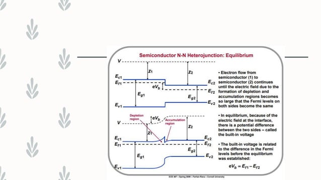 Semiconductor Heterostructures in Details | PPTX