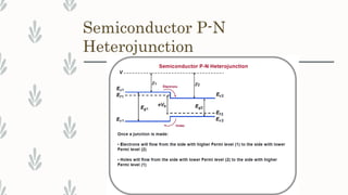 Semiconductor Heterostructures in Details | PPTX