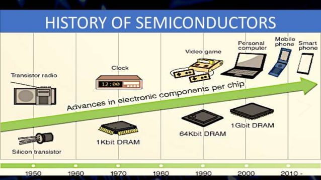 Semiconductor history, properties and uses