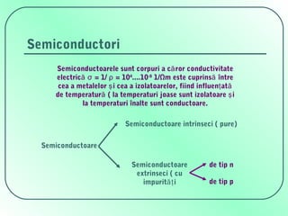 Semiconductori | PPT