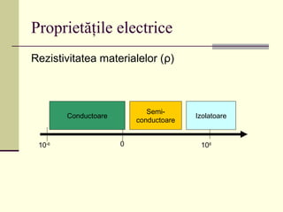 Semiconductori | PPT