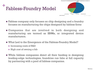 Semiconductor industry 2016 | PDF