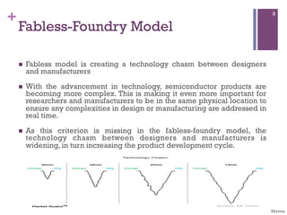Semiconductor industry 2016 | PDF