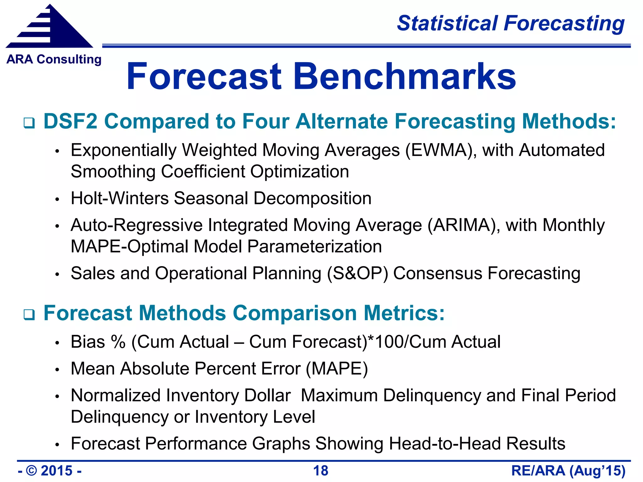 Semiconductor Industry Demand Forecasting Using Custom Models Ppt