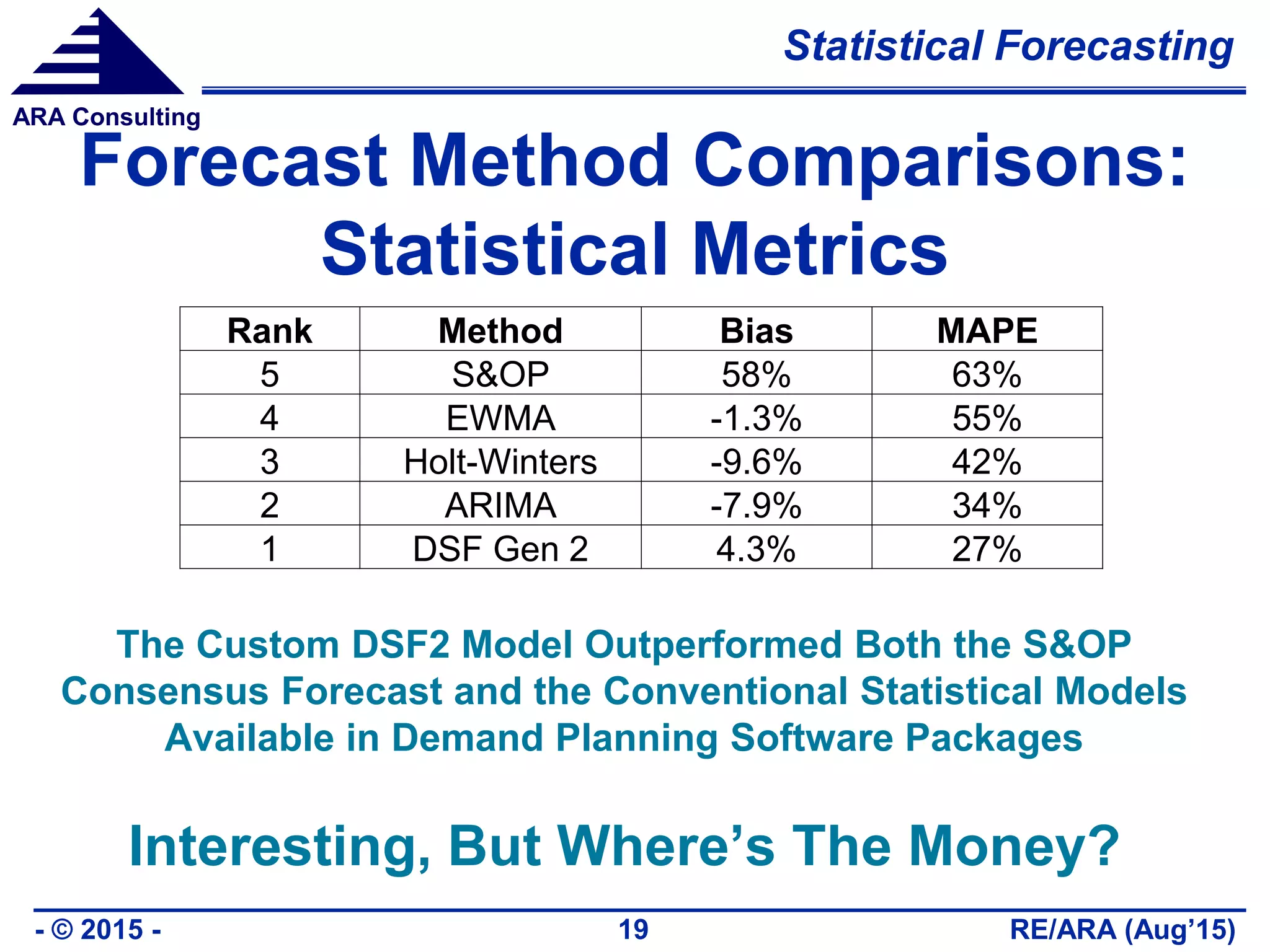 Semiconductor Industry Demand Forecasting Using Custom Models Ppt