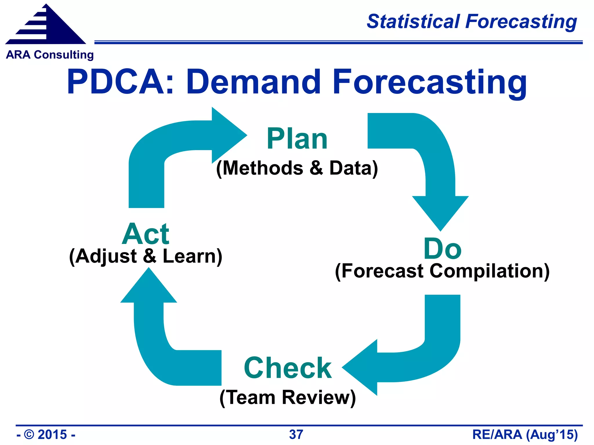 Semiconductor Industry Demand Forecasting Using Custom Models Ppt