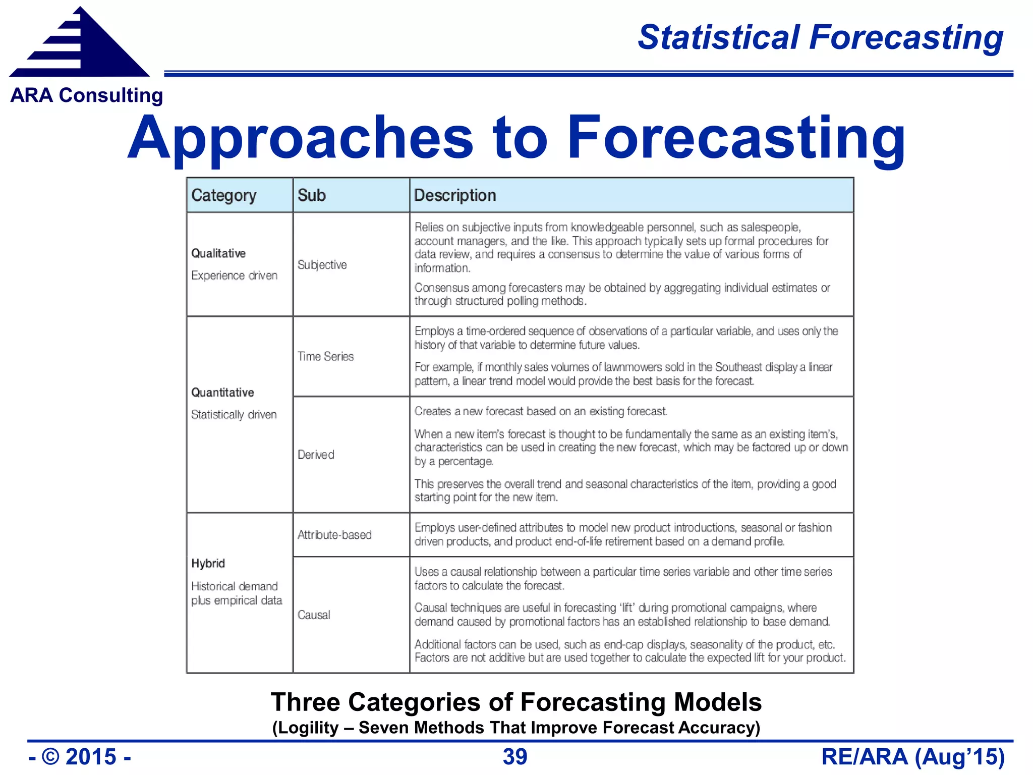 Semiconductor industry demand forecasting using custom models | PPTX