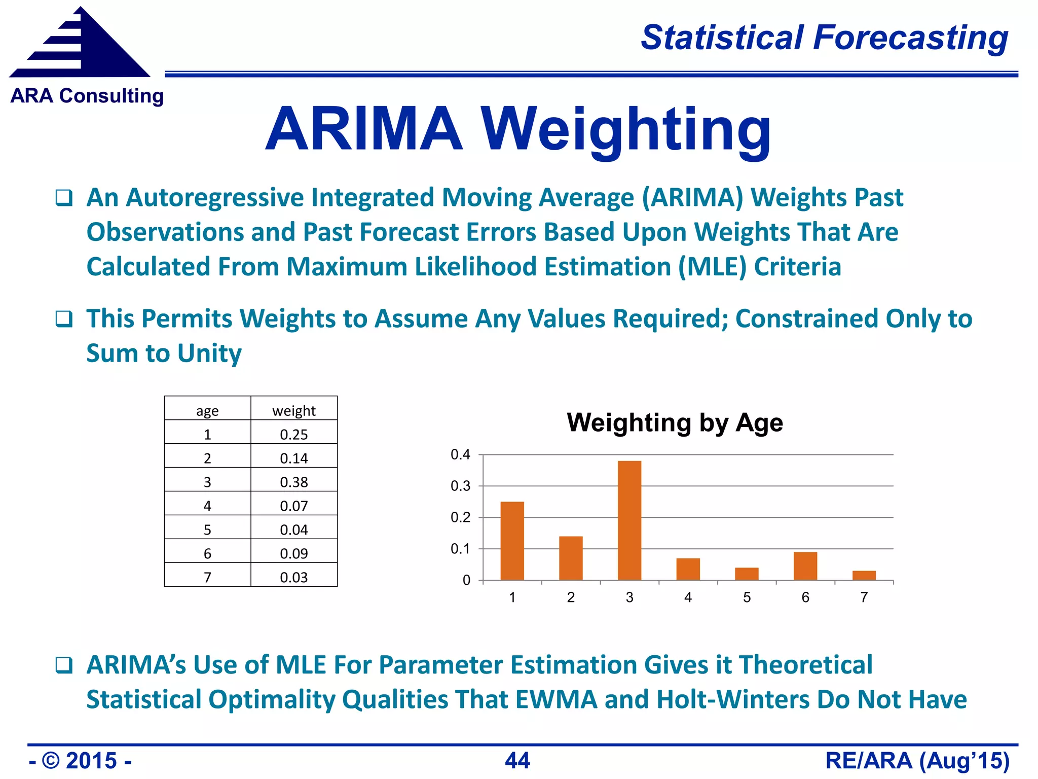 Semiconductor Industry Demand Forecasting Using Custom Models Ppt