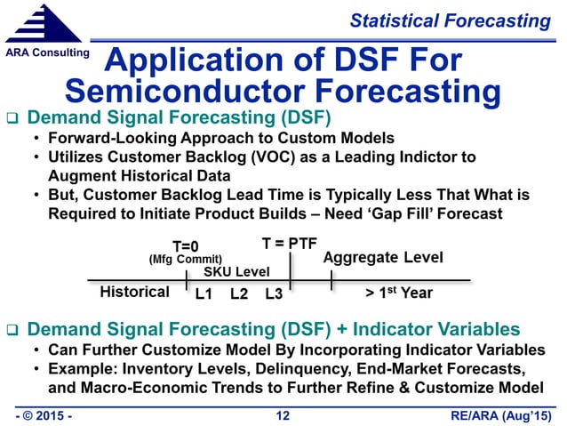 Semiconductor Industry Demand Forecasting Using Custom Models Ppt