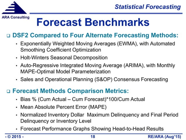 Semiconductor Industry Demand Forecasting Using Custom Models Ppt