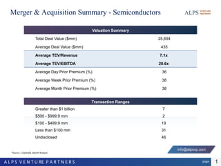 Semiconductors - M&A Tearsheet | PPTX | Business Accounting & Finance ...