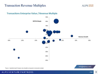 Semiconductors - M&A Tearsheet | PPTX | Business Accounting & Finance ...