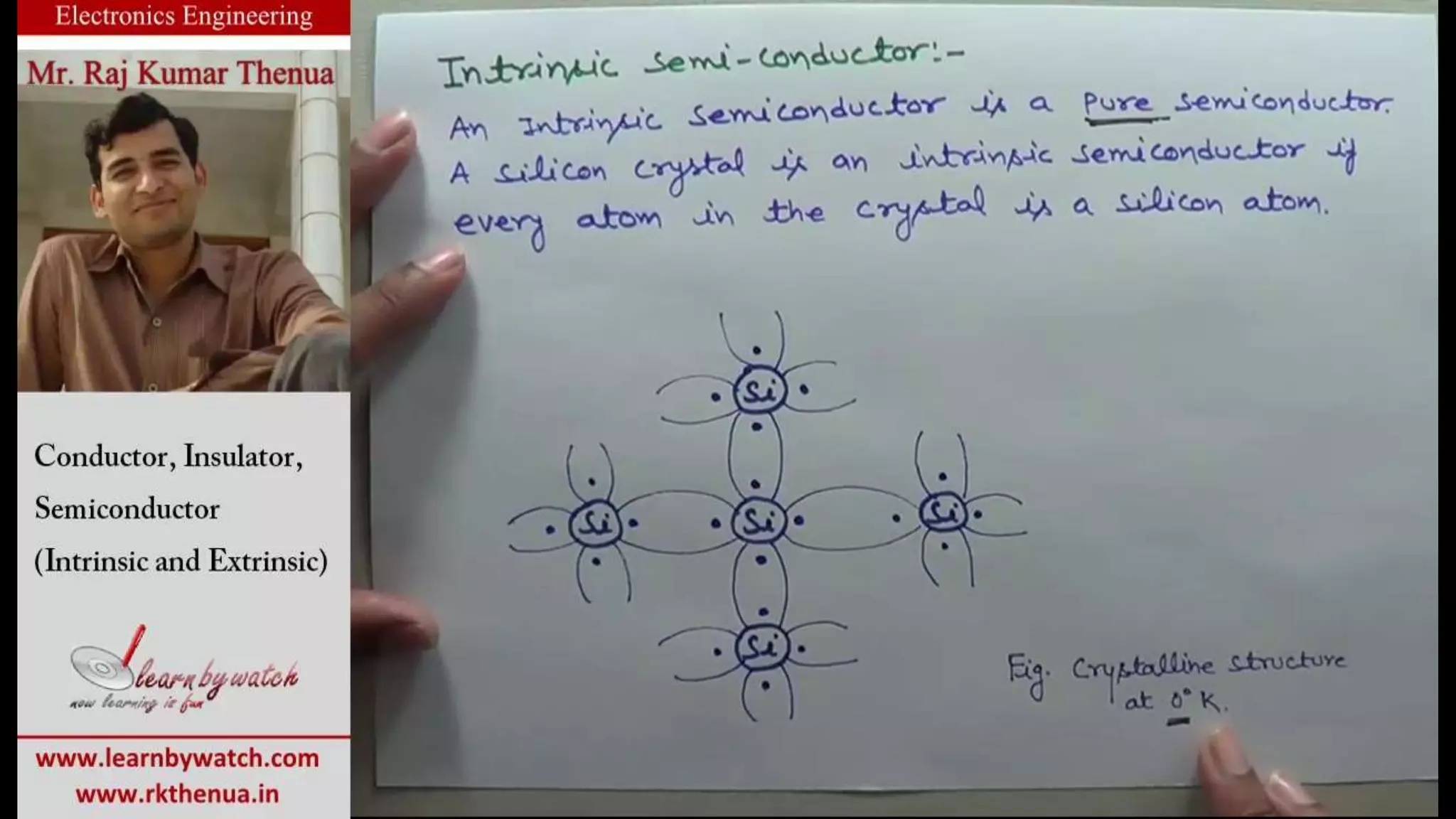 Semiconductor intrinsic and extrinsic electronics engineering | PPTX