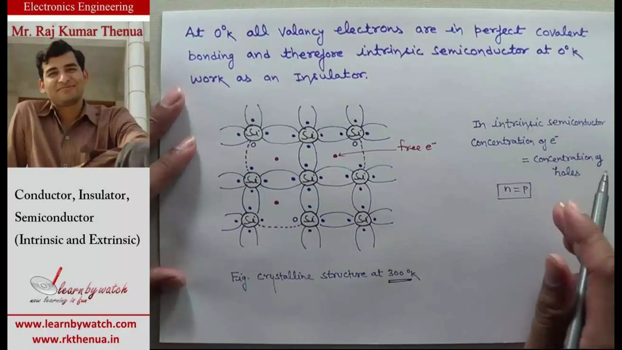 Semiconductor intrinsic and extrinsic electronics engineering | PPTX