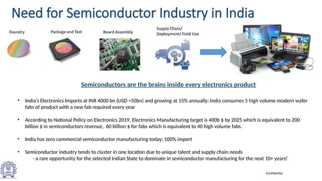 Semiconductor Lab Fab Info to State Govts r1.pptx