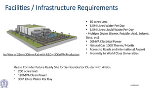 Semiconductor Lab Fab Info to State Govts r1.pptx