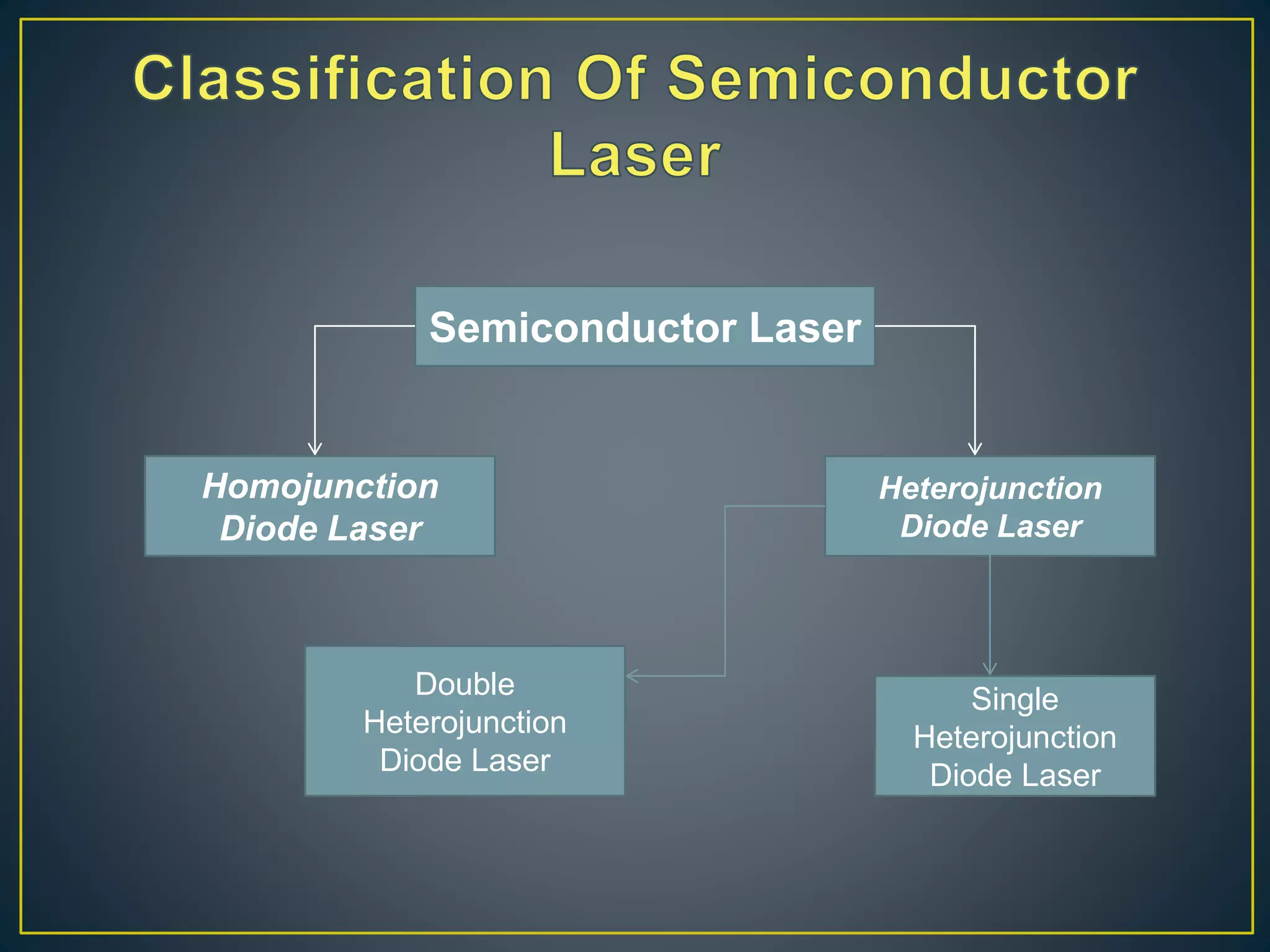 Semiconductor laser | PPTX