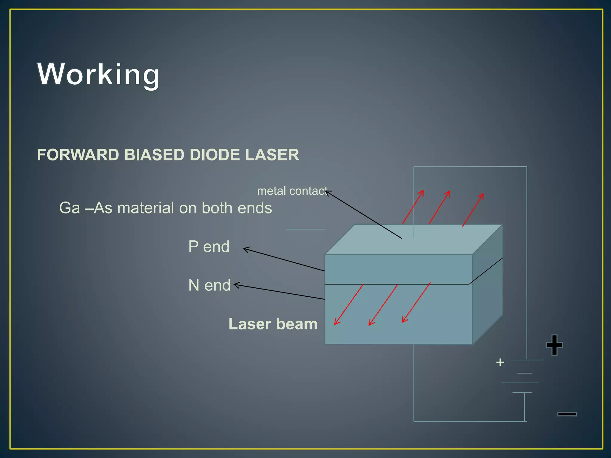 Semiconductor laser | PPTX