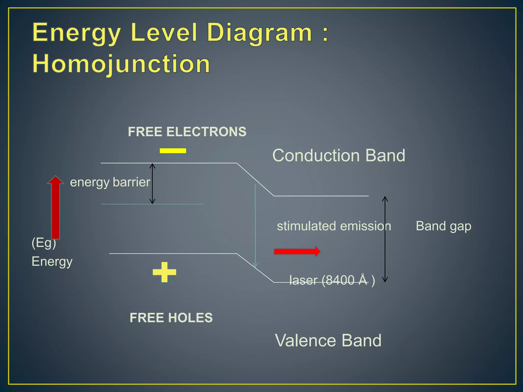 Semiconductor laser | PPTX
