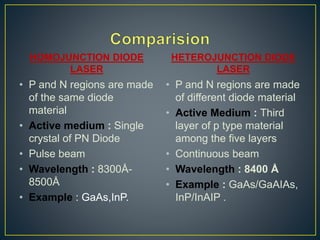Semiconductor laser | PPTX
