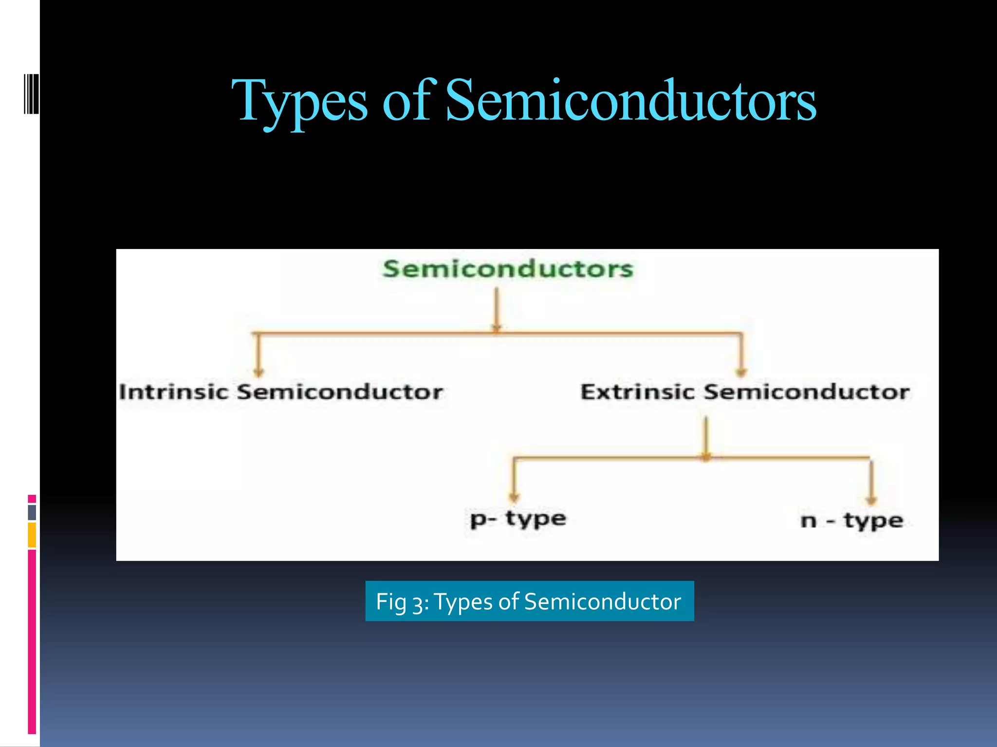 Semiconductor laser | PPTX
