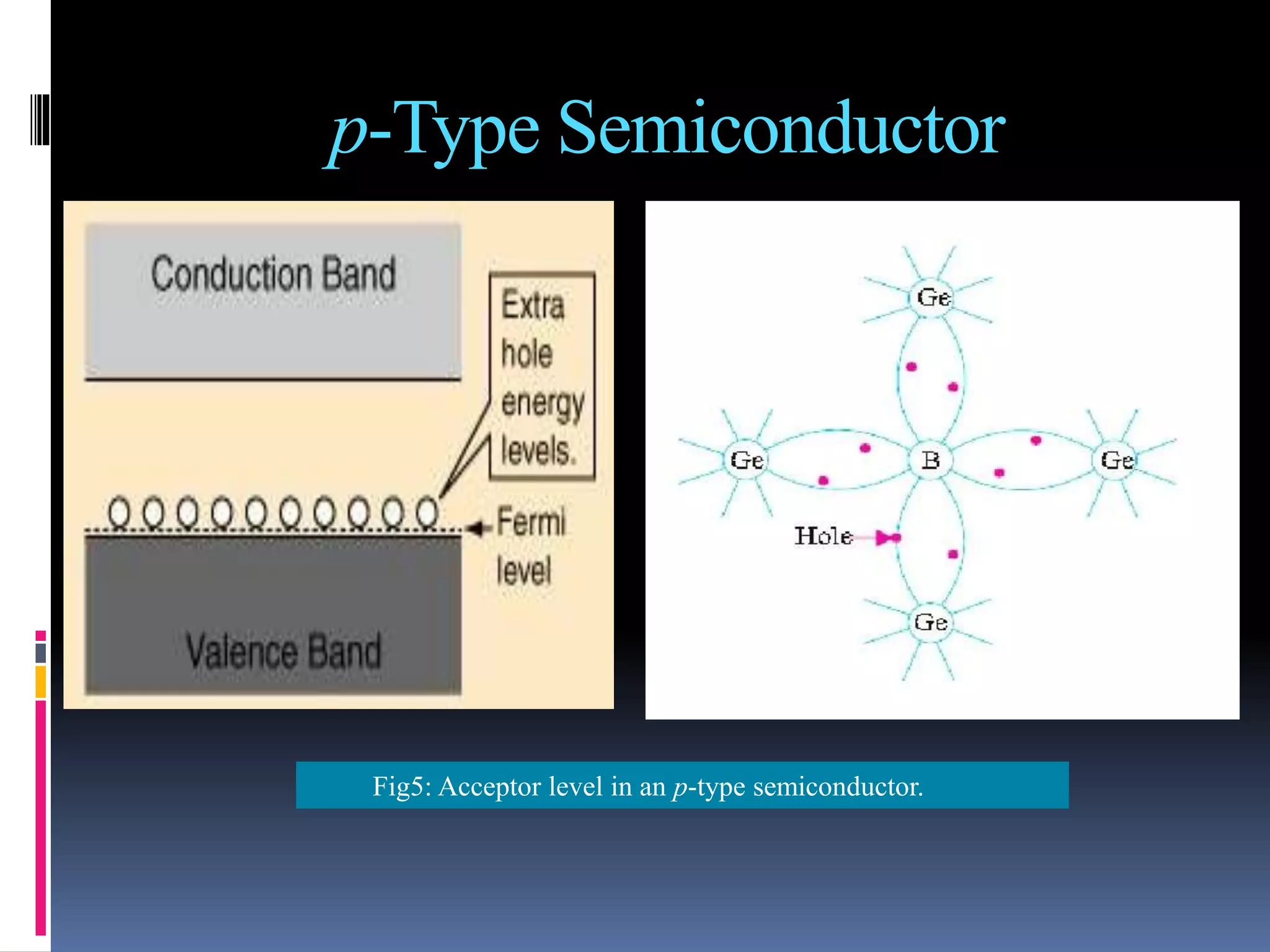Semiconductor laser | PPTX