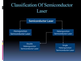 Semiconductor laser | PPTX