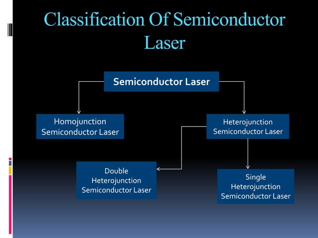 Semiconductor laser | PPT | Free Download