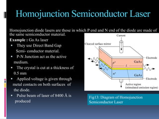 Semiconductor laser | PPTX