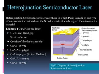 Semiconductor laser | PPTX
