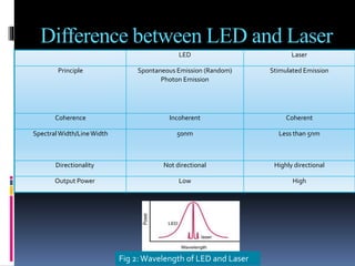 Semiconductor laser | PPTX