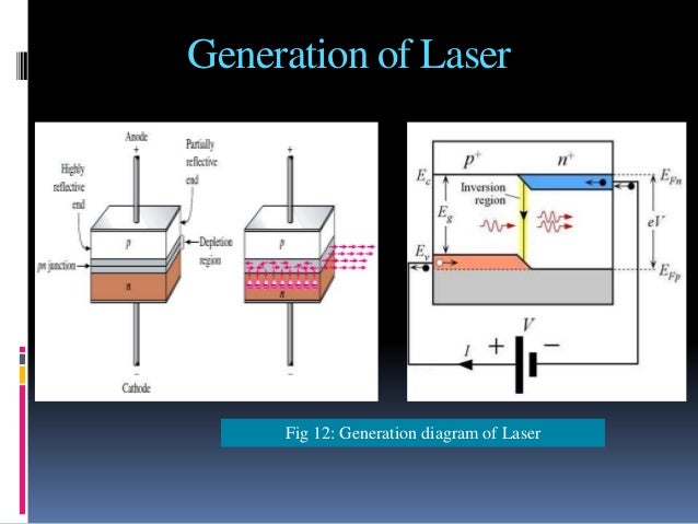 Semiconductor laser