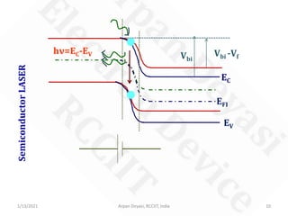 Semiconductor laser | PDF