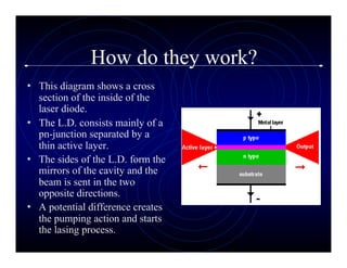 Semiconductor_Laser_Diodes.pdf