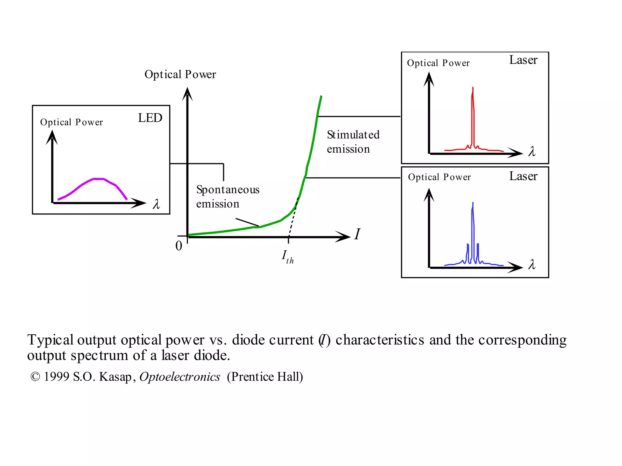 Semiconductor lasers | PPT