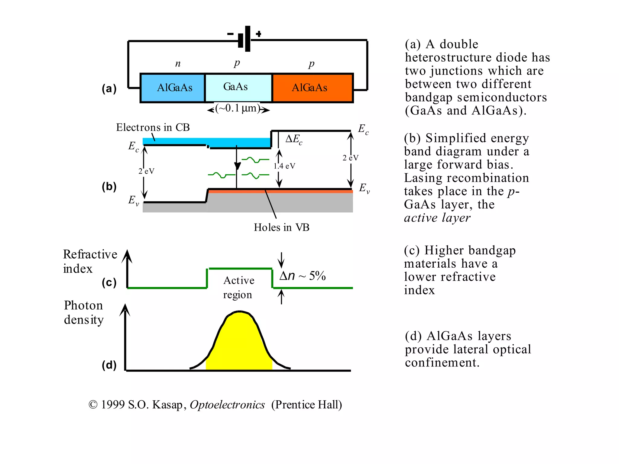 Semiconductor lasers | PPT