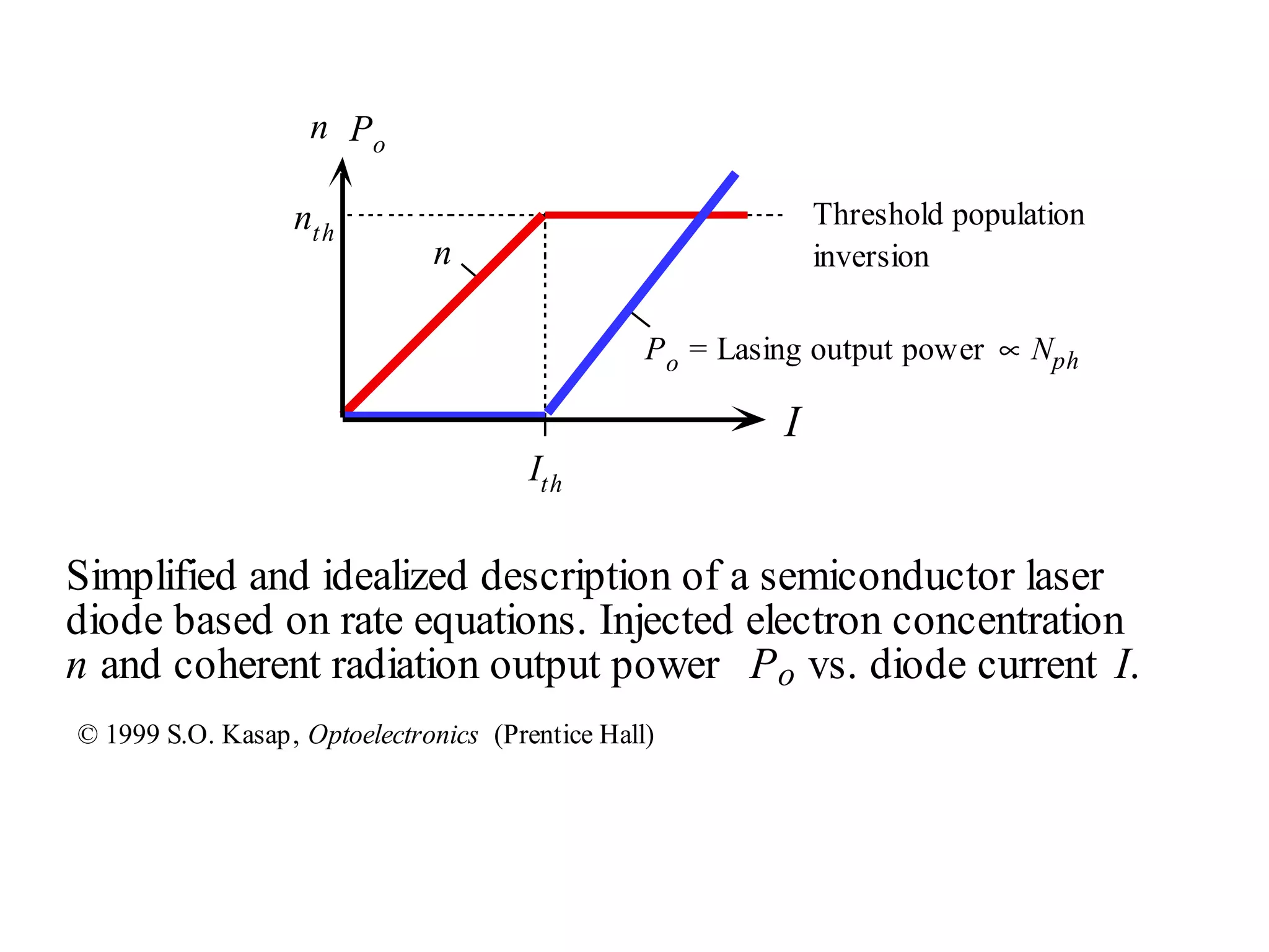 Semiconductor lasers | PPT