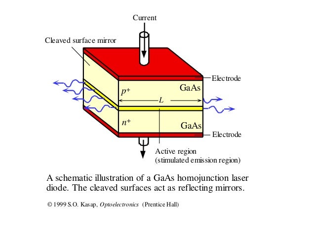Semiconductor lasers