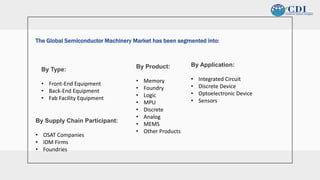 Semiconductor Machinery Market.pptx