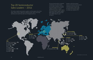 The worldwide semiconductor industry: Trends and opportunities 2016 | PDF